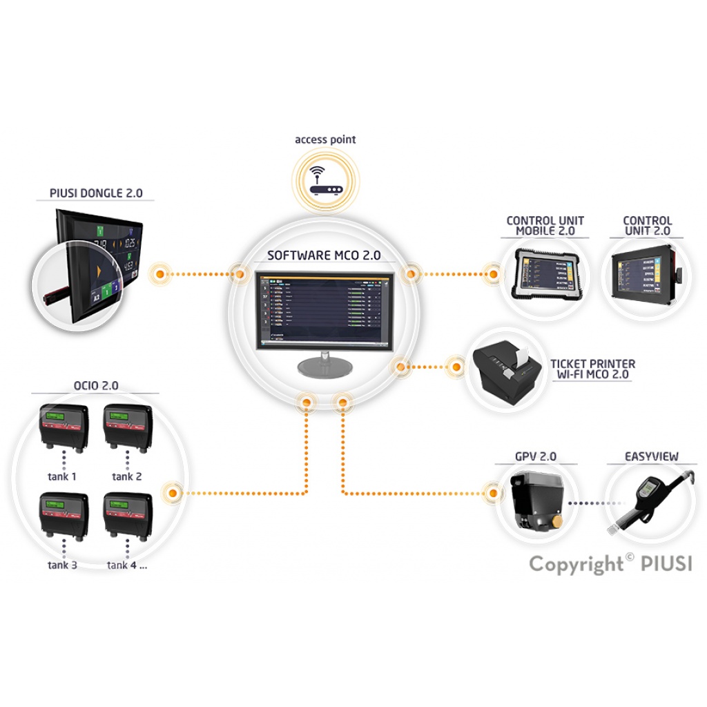 SSM 2.0 Entry Software WEB – Mastrapumps